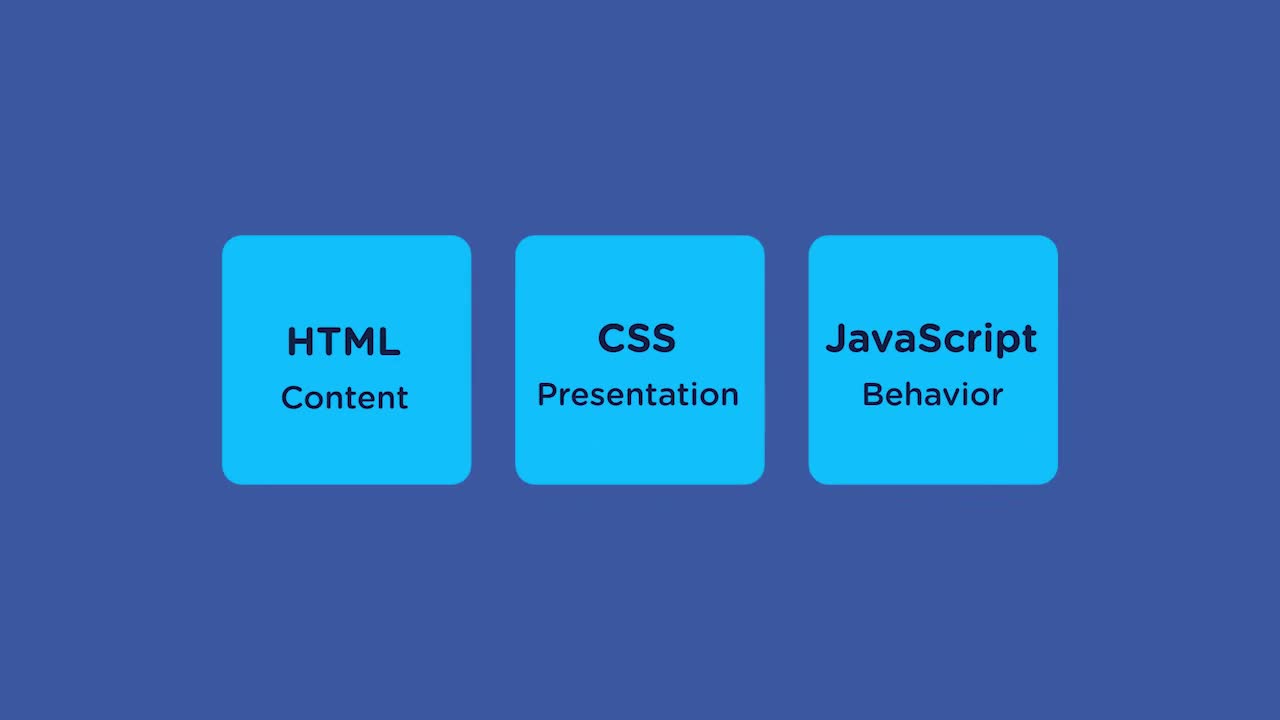 Html Css Javascript How To Hello Front End Web Development Fewd 3840