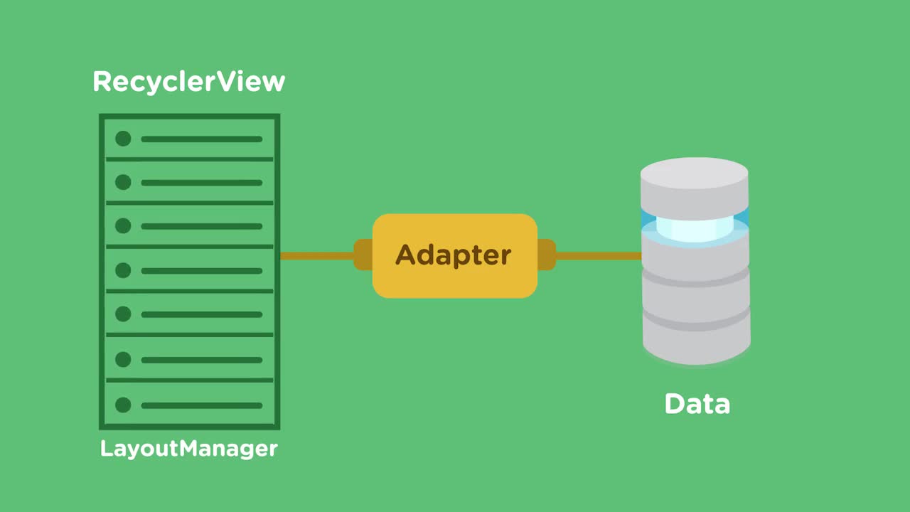 Recyclerview Adapter Android Kotlin RecyclerView With DataBinding | By