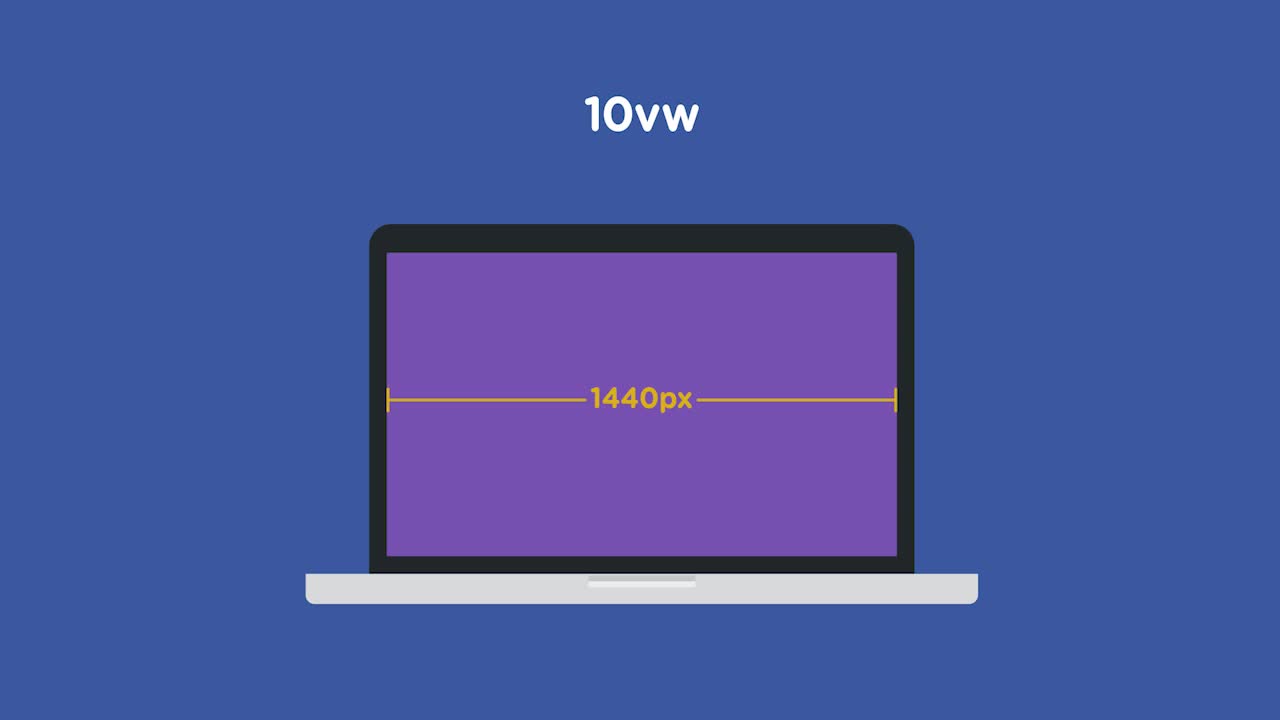 Viewport Units (How To) | CSS Layout | Treehouse