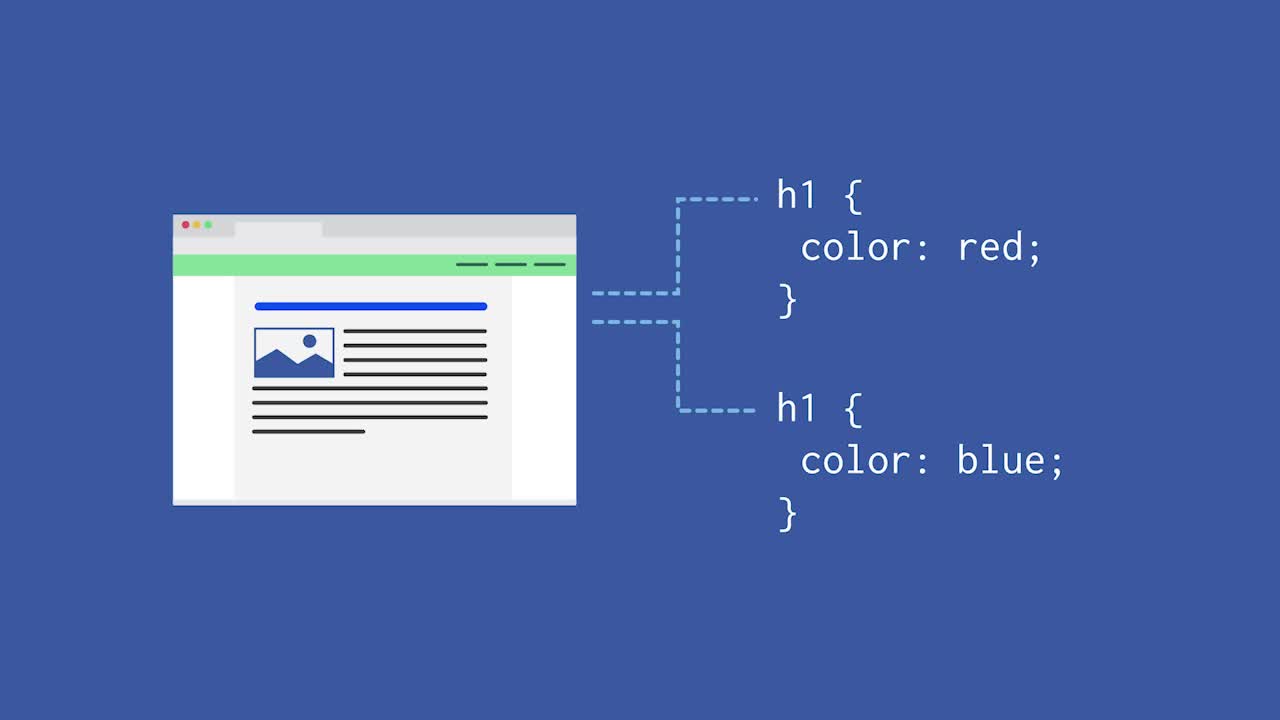 The Cascade: Origin and Importance (How To) | CSS Basics | Treehouse