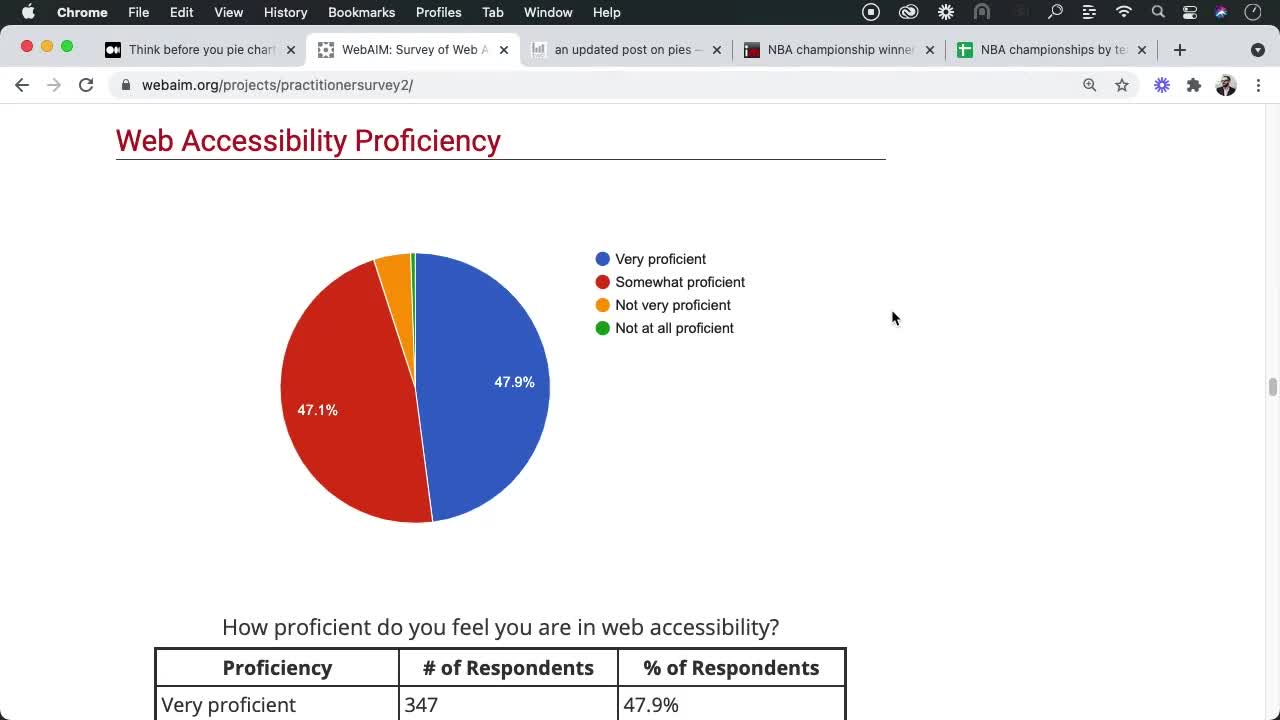 Pie charts (How To) | Data Visualization Foundations | Treehouse