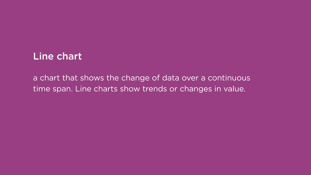 Line and Area Charts (How To) | Data Visualization Foundations | Treehouse