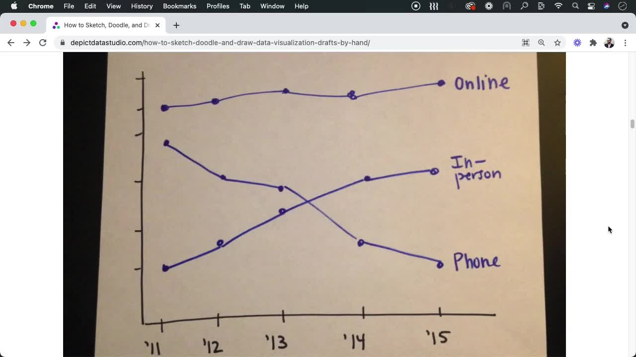 Sketching (How To) | Data Visualization Foundations | Treehouse