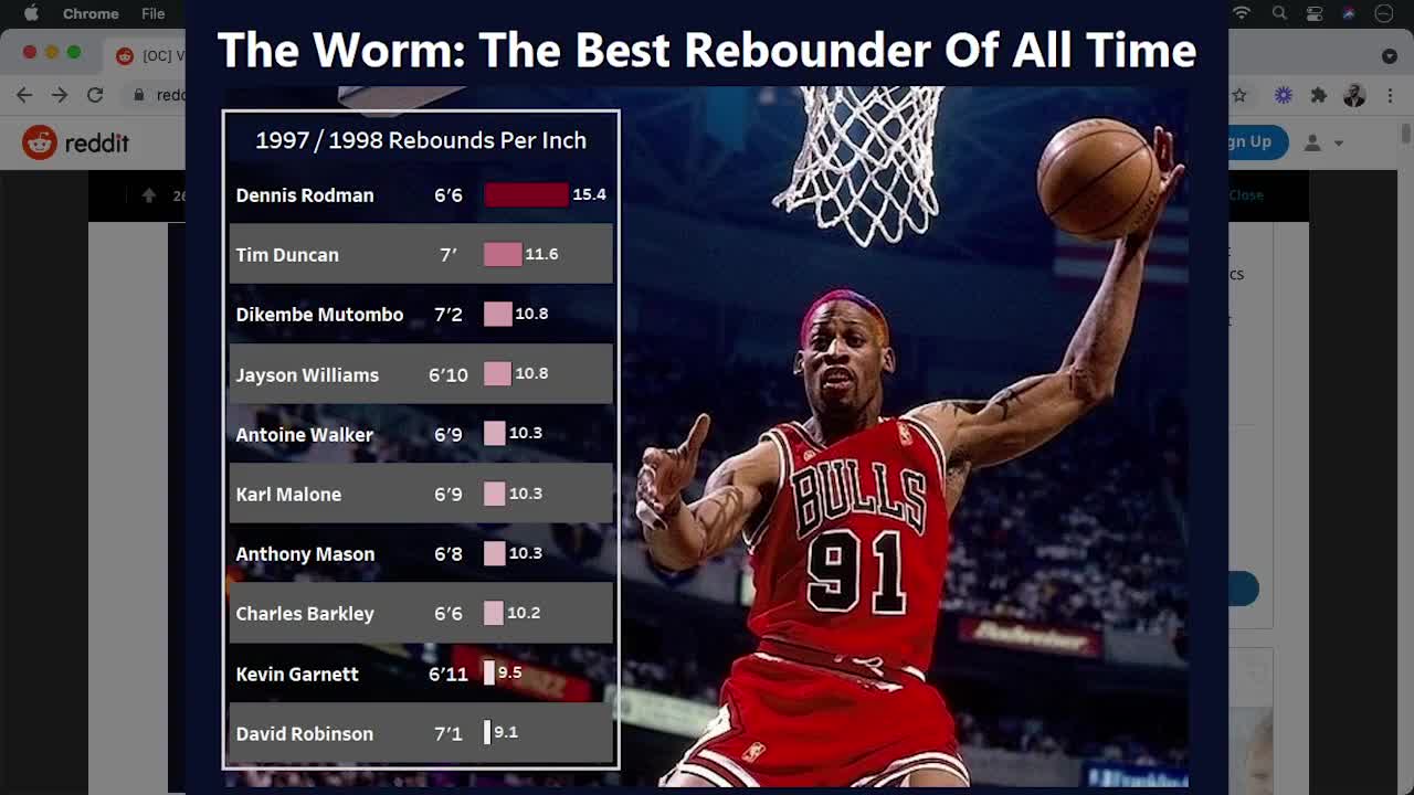 Ethical Visualizations (How To) | Data Visualization Foundations ...