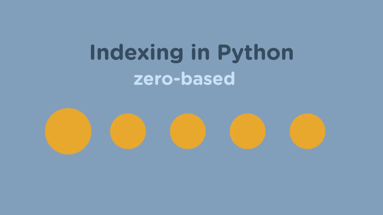 Indexing (How To) | Introducing Lists | Treehouse