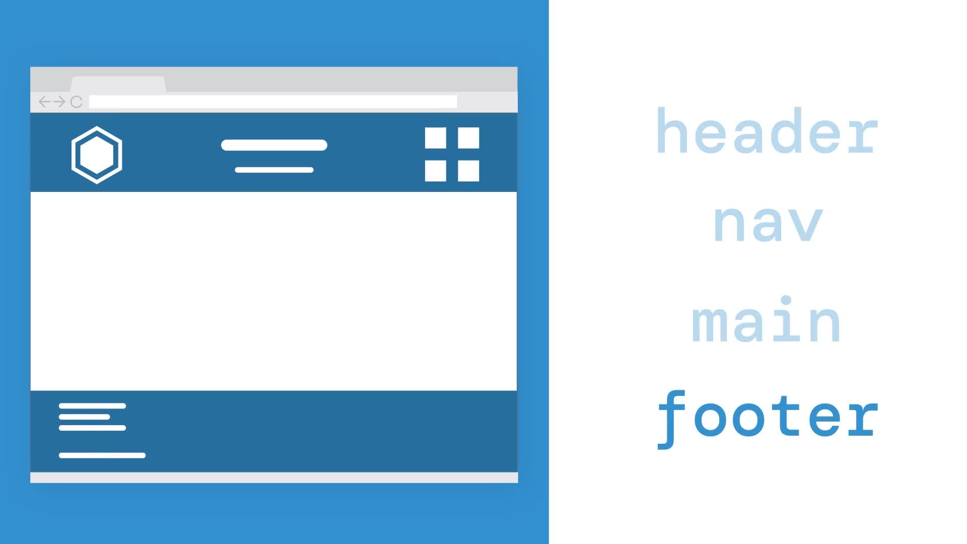Organizing and Grouping (How To) | Introduction to HTML and CSS | Treehouse