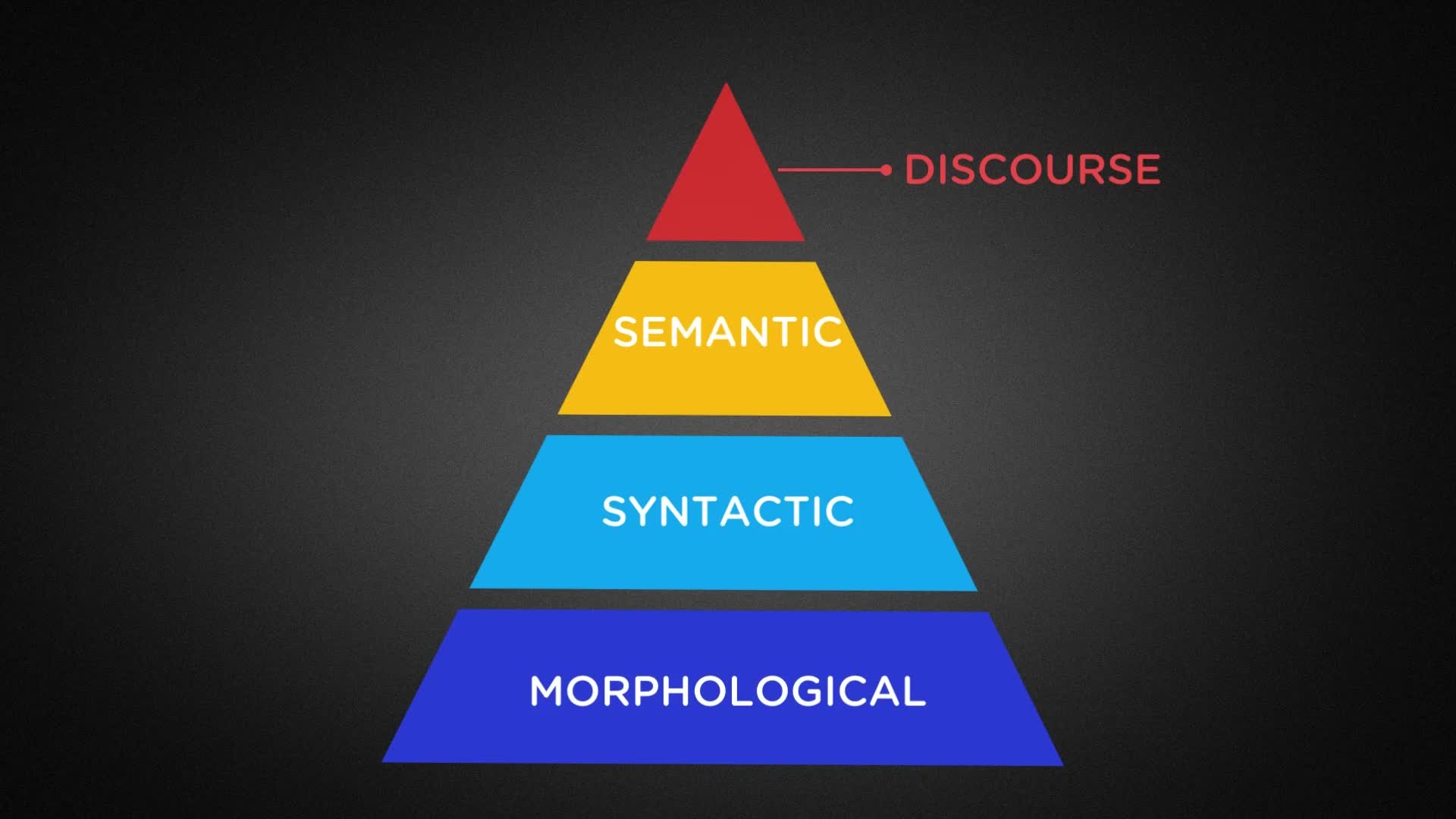 Building Blocks of NLP (How To) | Introduction to NLP | Treehouse