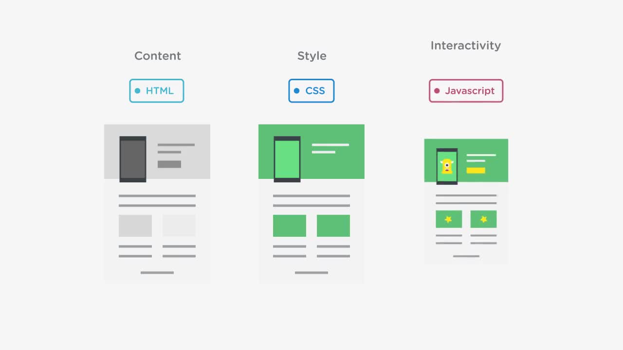 Add JavaScript to HTML (How To) | JavaScript Basics | Treehouse