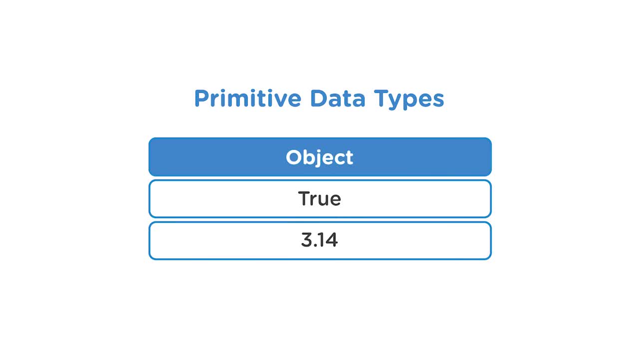 Perform Operations With the Math Object (How To) | JavaScript Numbers | Treehouse