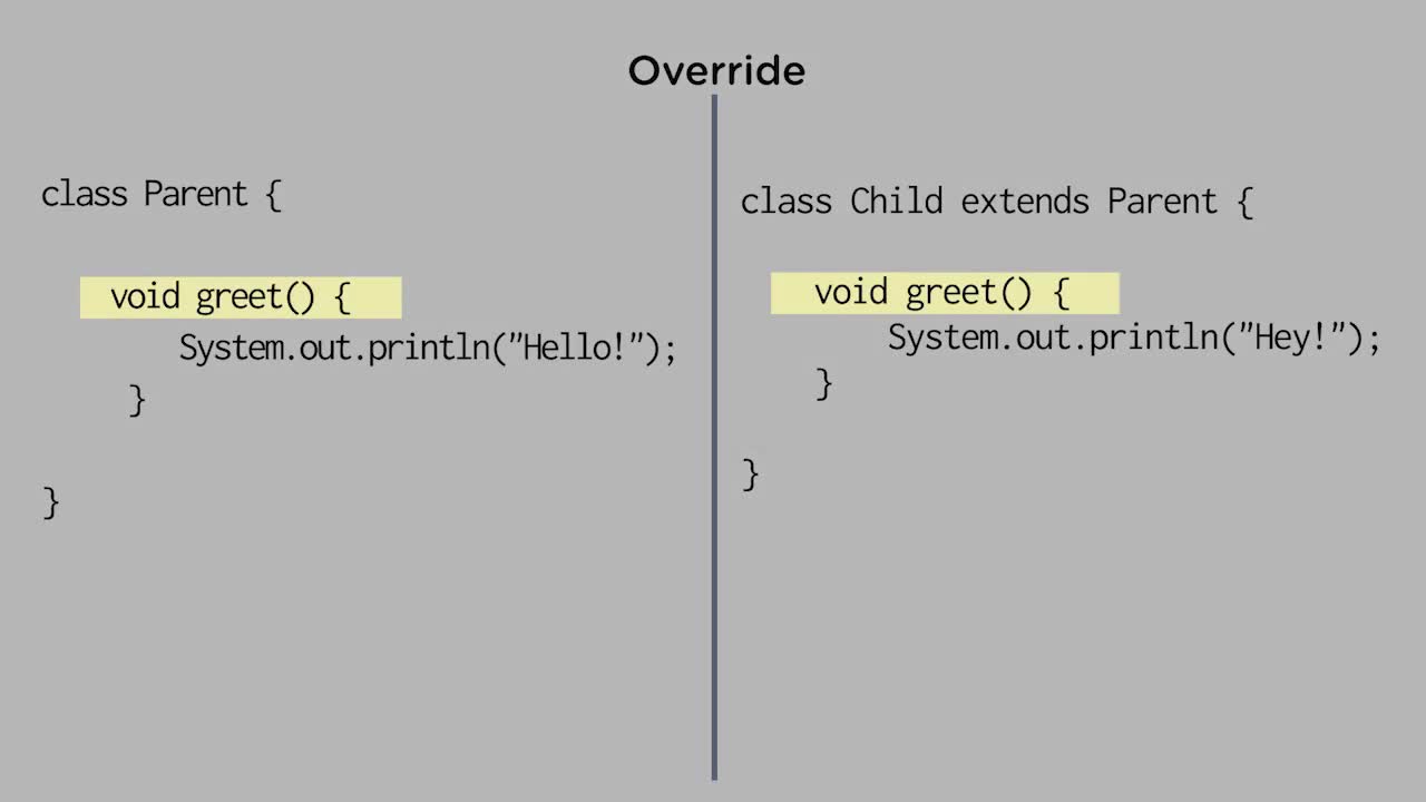 Super Override (How To) | Inheritance in Java | Treehouse