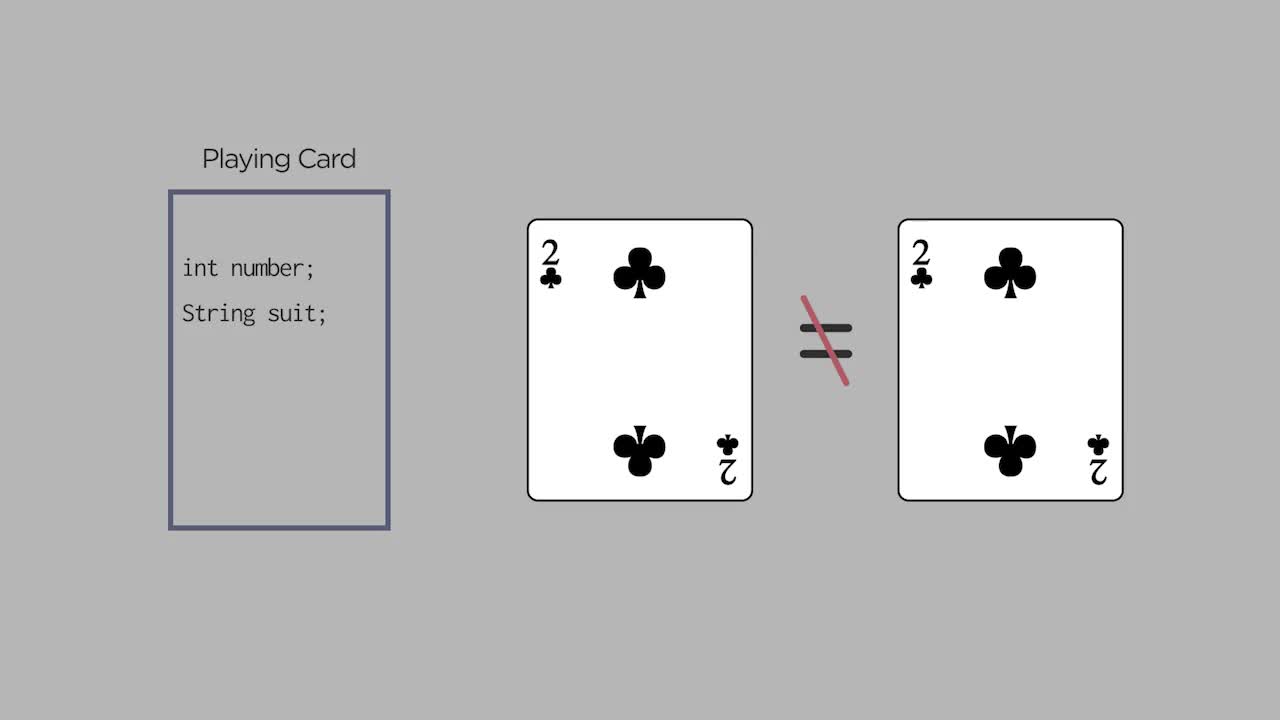 Object Equality (How To) | Inheritance in Java | Treehouse
