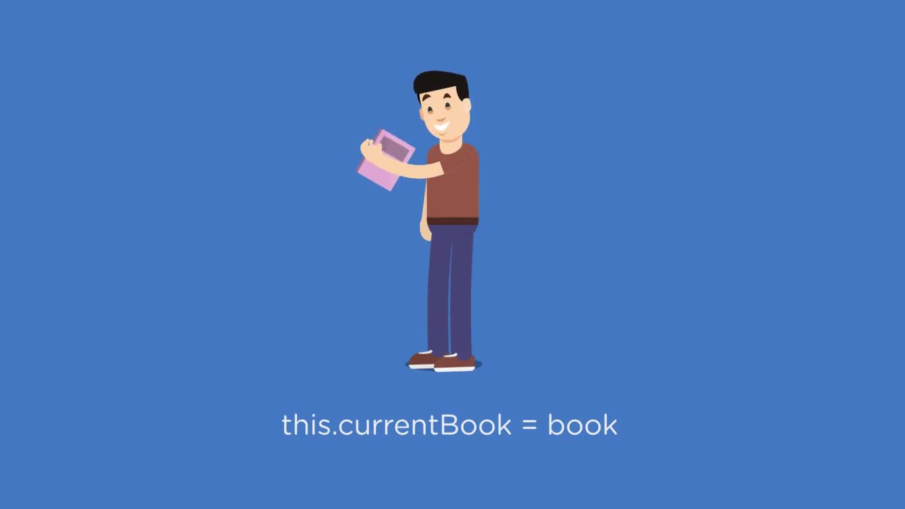 Explanation Revisiting The Checkout And Returnbook Methods How To Practice Object