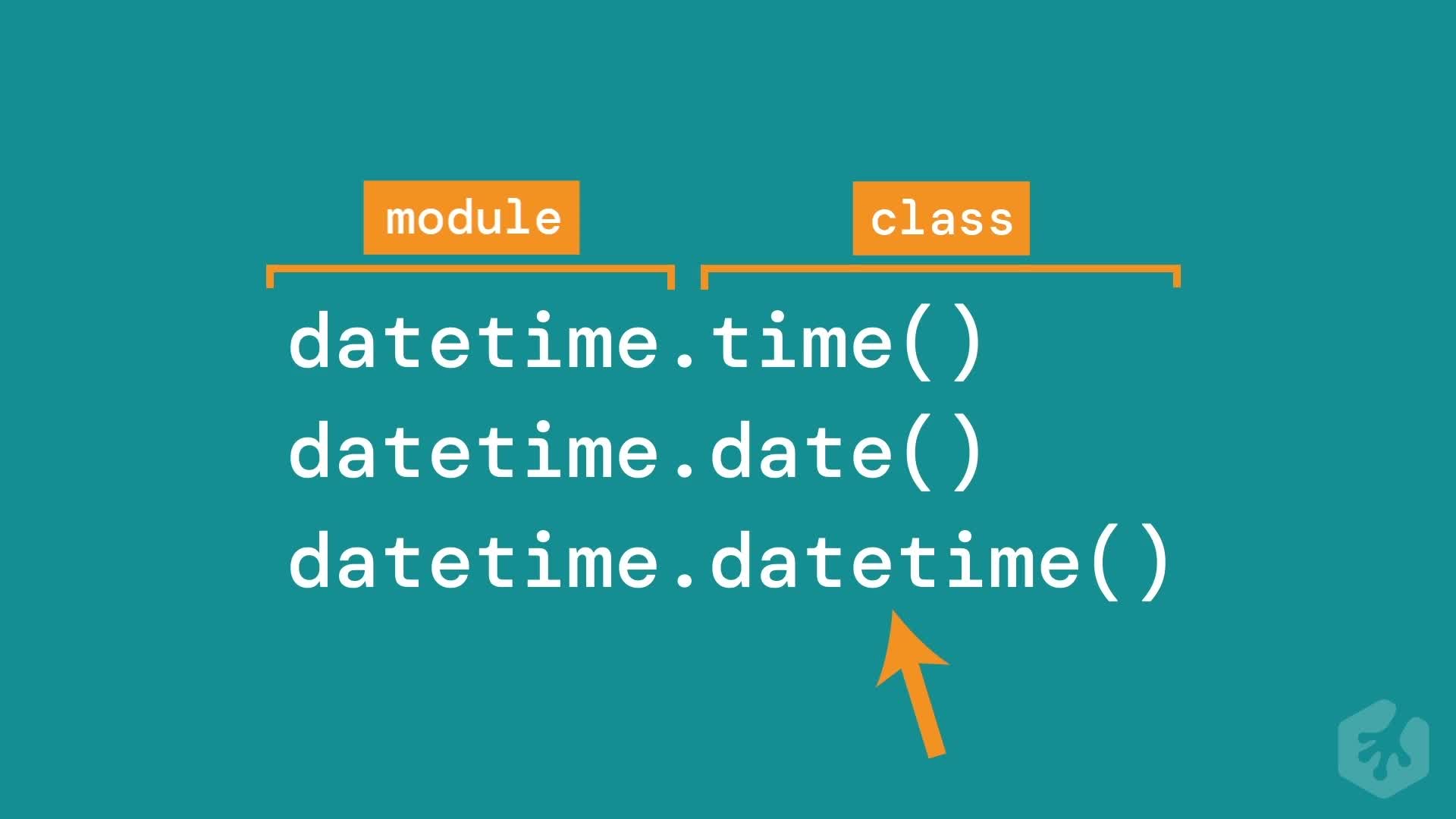 Datetime How To Python Dates And Times Treehouse