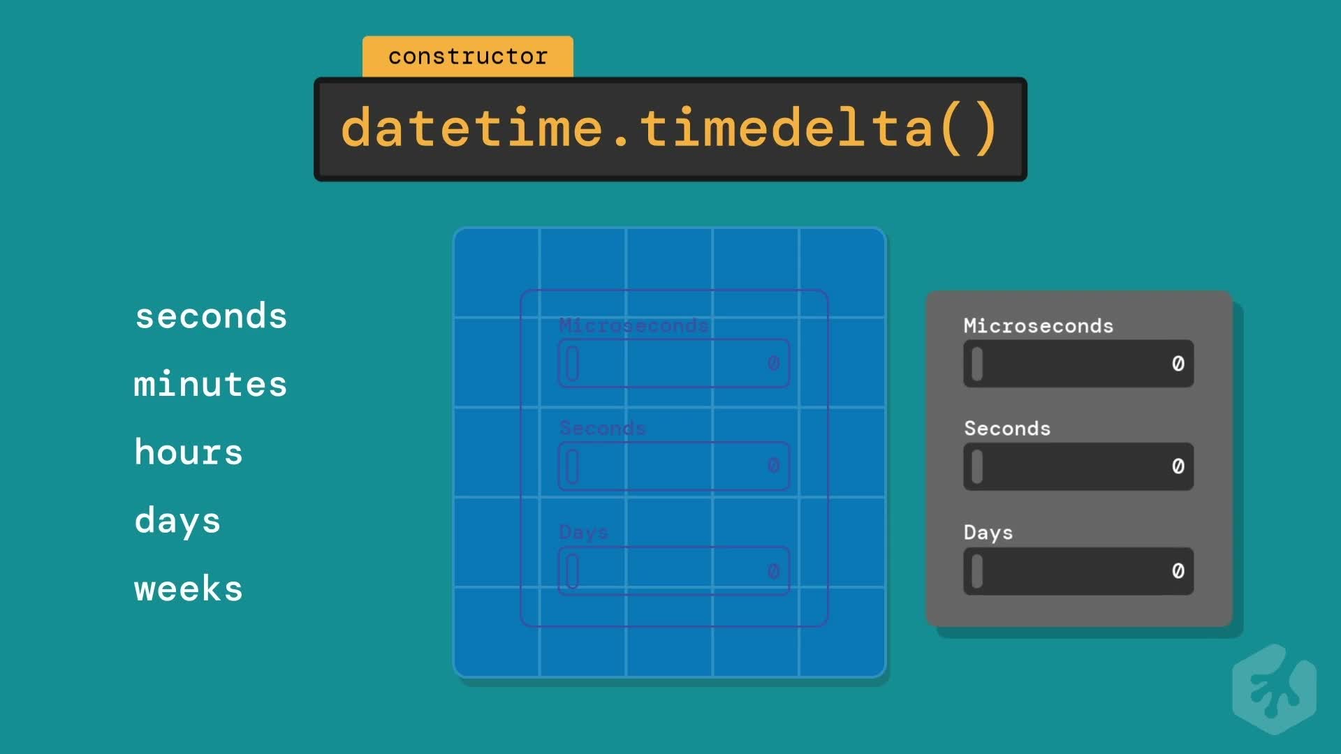 Timedelta How To Python Dates And Times Treehouse