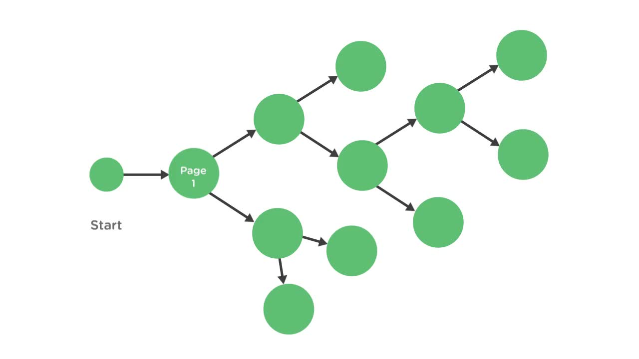 Defining The Data Model How To Build An Interactive Story App Treehouse 