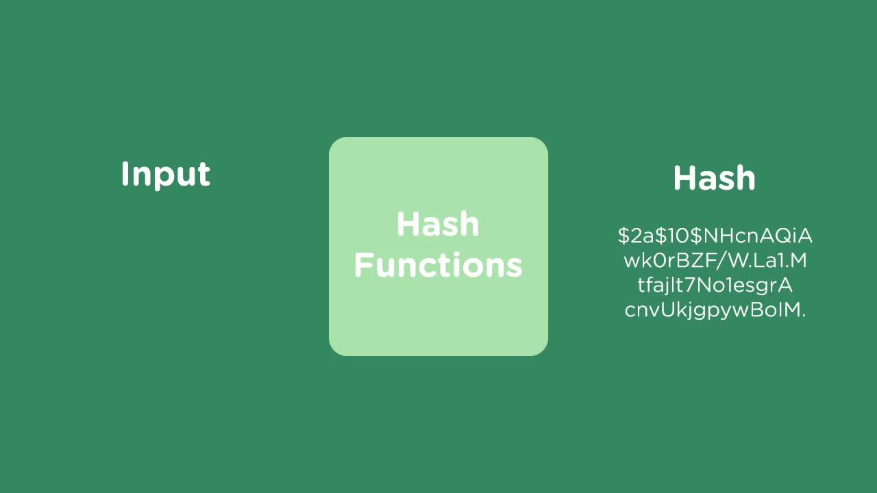 Hashing and Salting (How To) | User Authentication With Express and Mongo | Treehouse