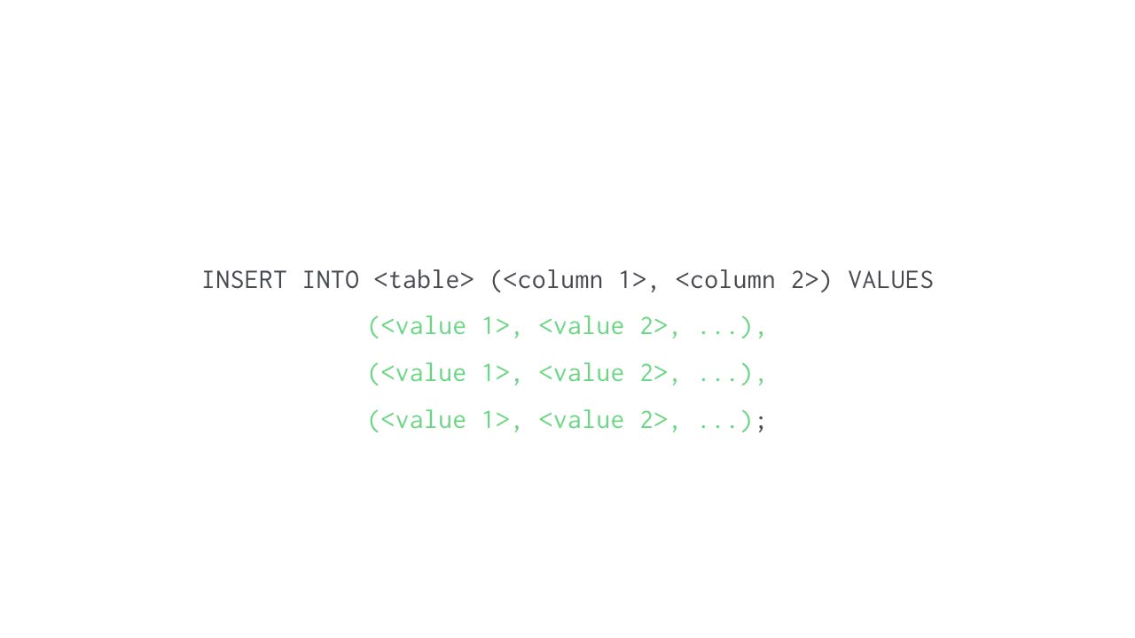 Review And Practice How To Modifying Data With Sql Treehouse