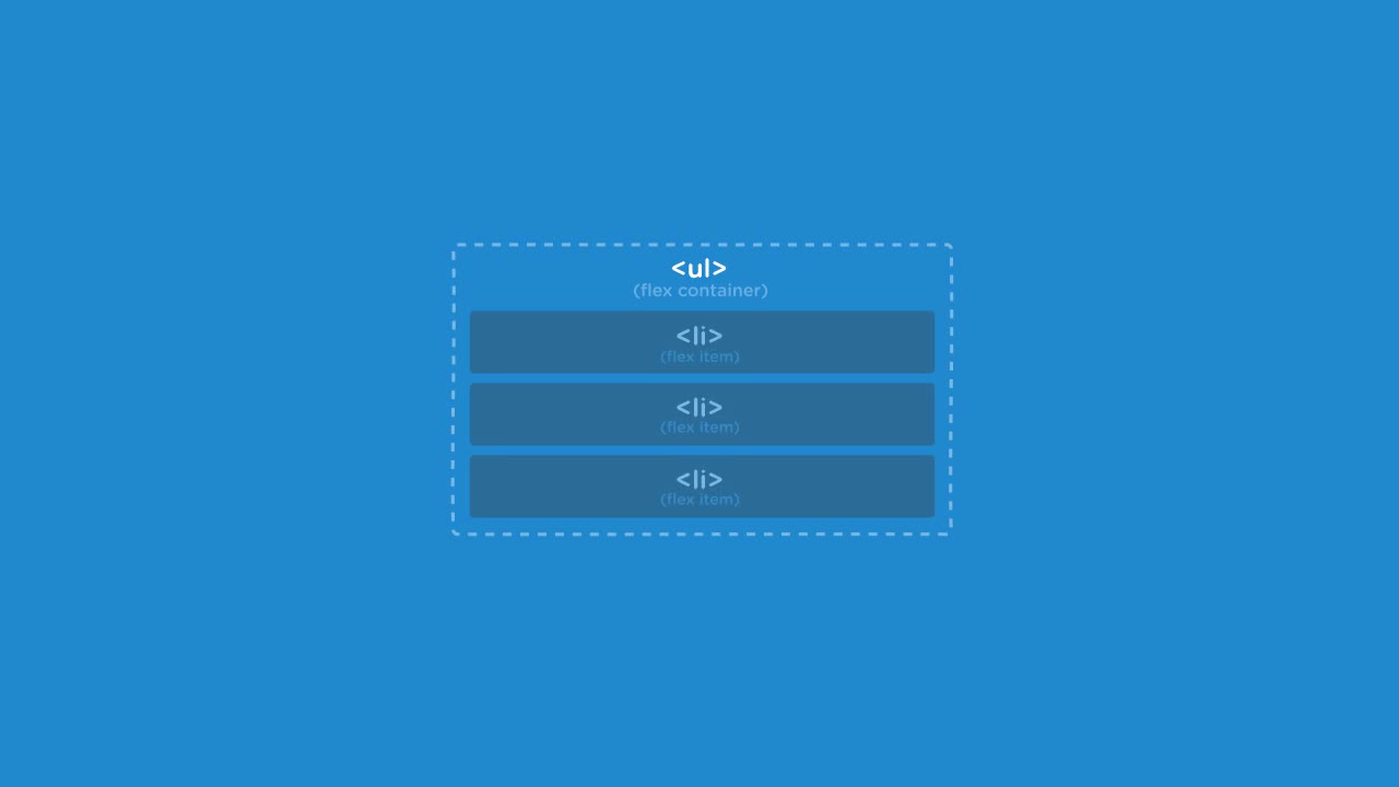 Flexbox Basics and Terminology (How To) | CSS Flexbox Layout | Treehouse