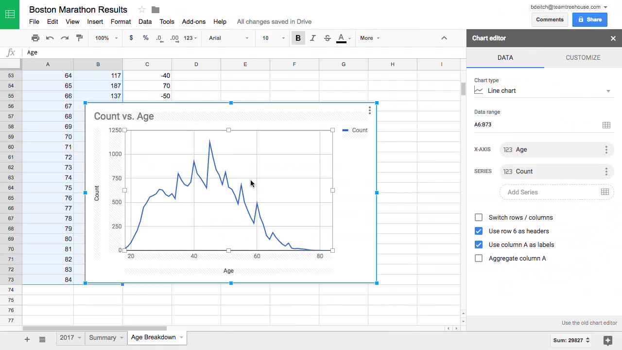 Presenting Your Findings (How To) | Data Analysis Basics | Treehouse