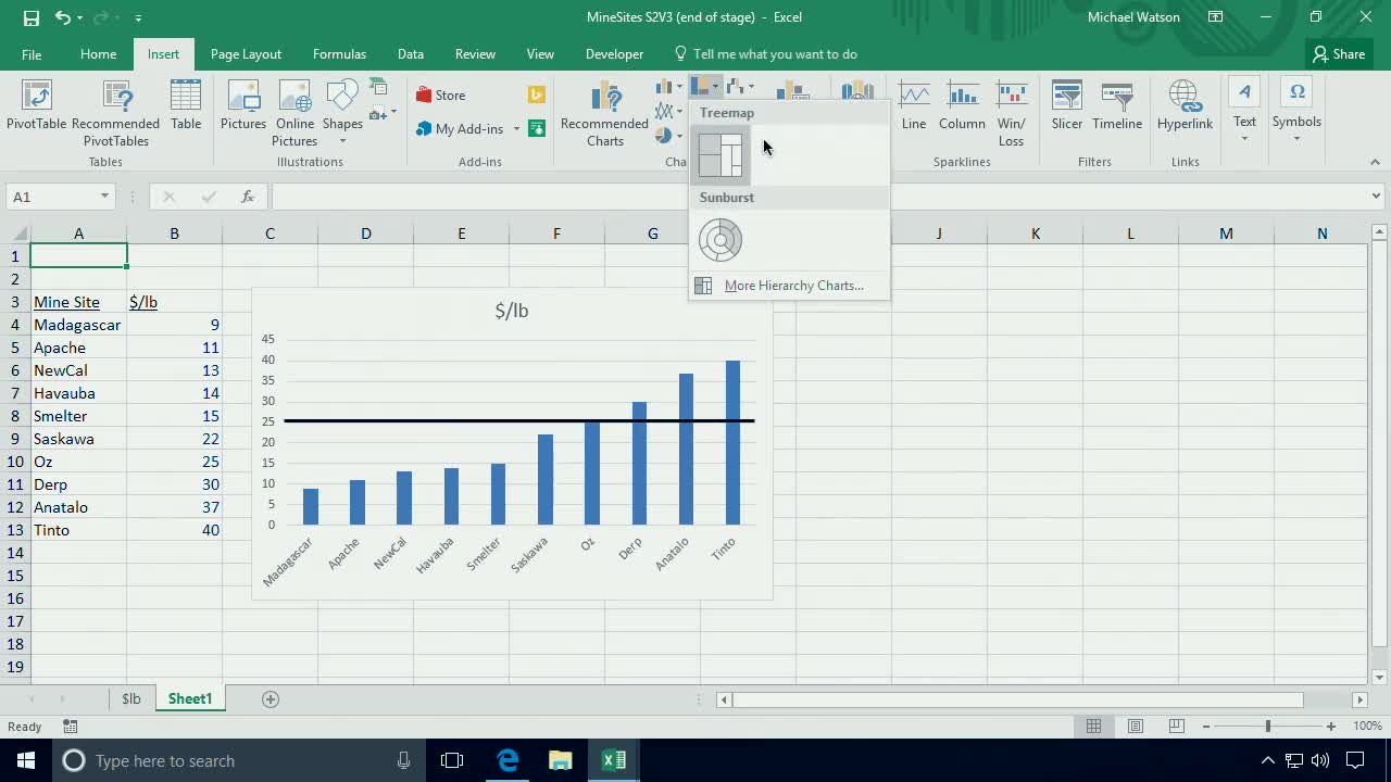 Different Types of Charts in Excel (How To) | Data Visualization with Excel | Treehouse