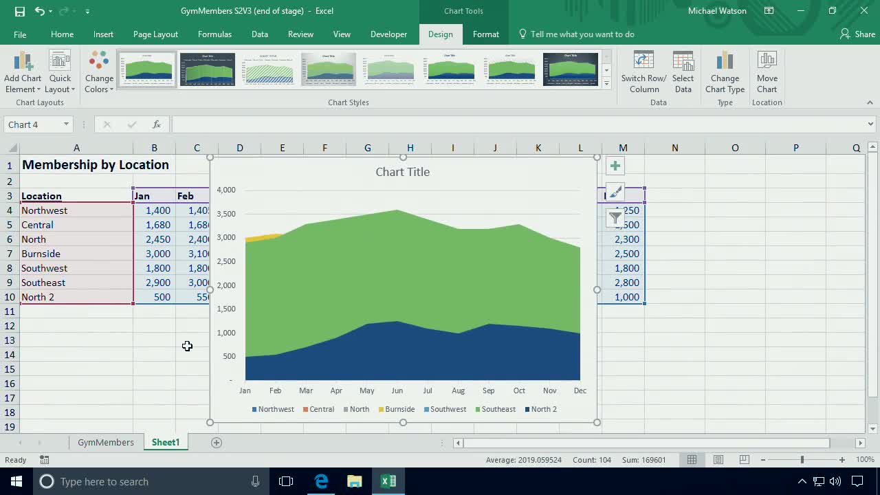 Area and Stacked Area Charts (How To) | Data Visualization with Excel ...