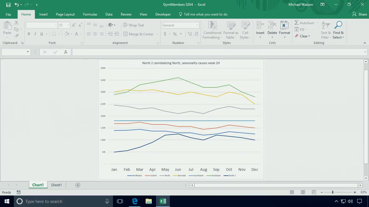Data Tables (How To) | Data Visualization with Excel | Treehouse
