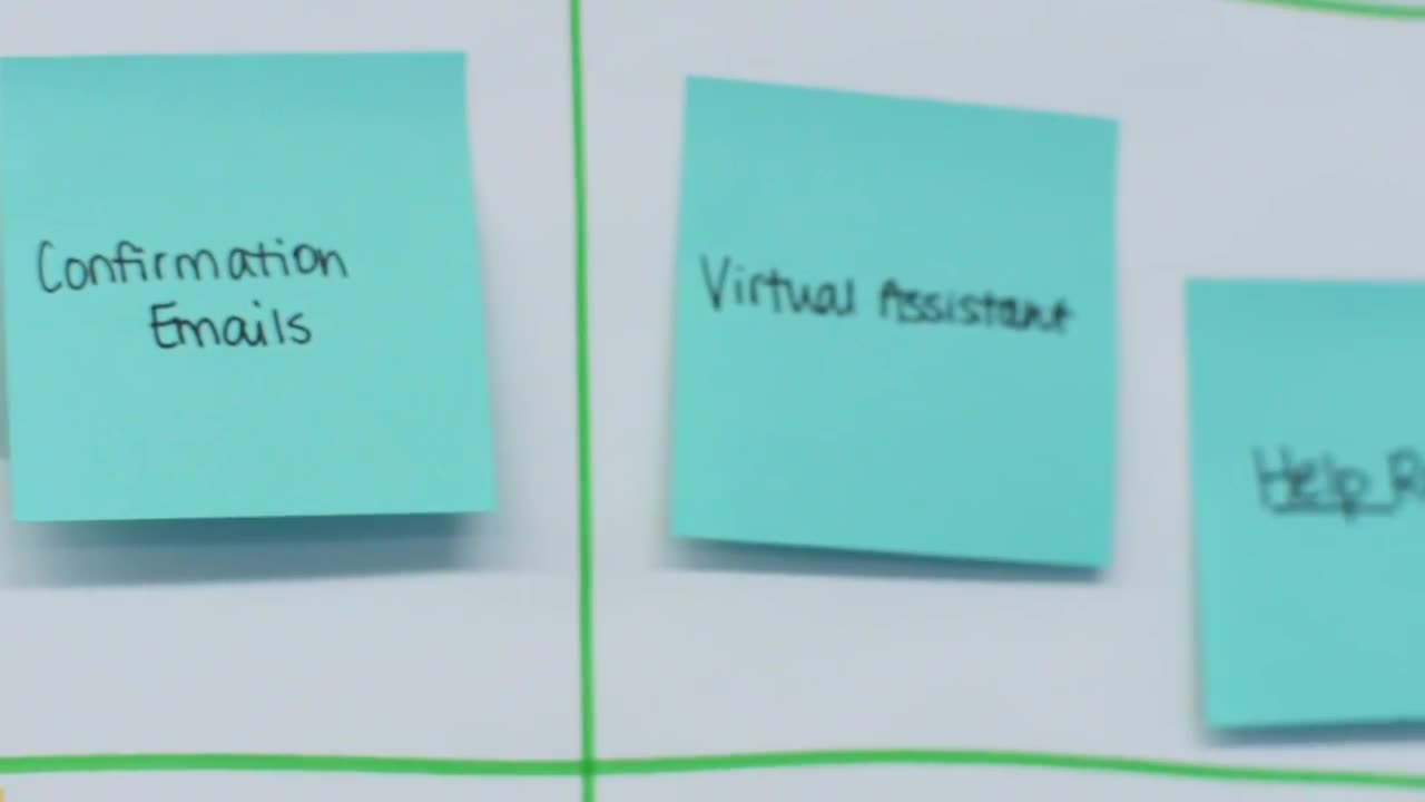 Mindsets Vs Methods How To Intro To Design Thinking Treehouse