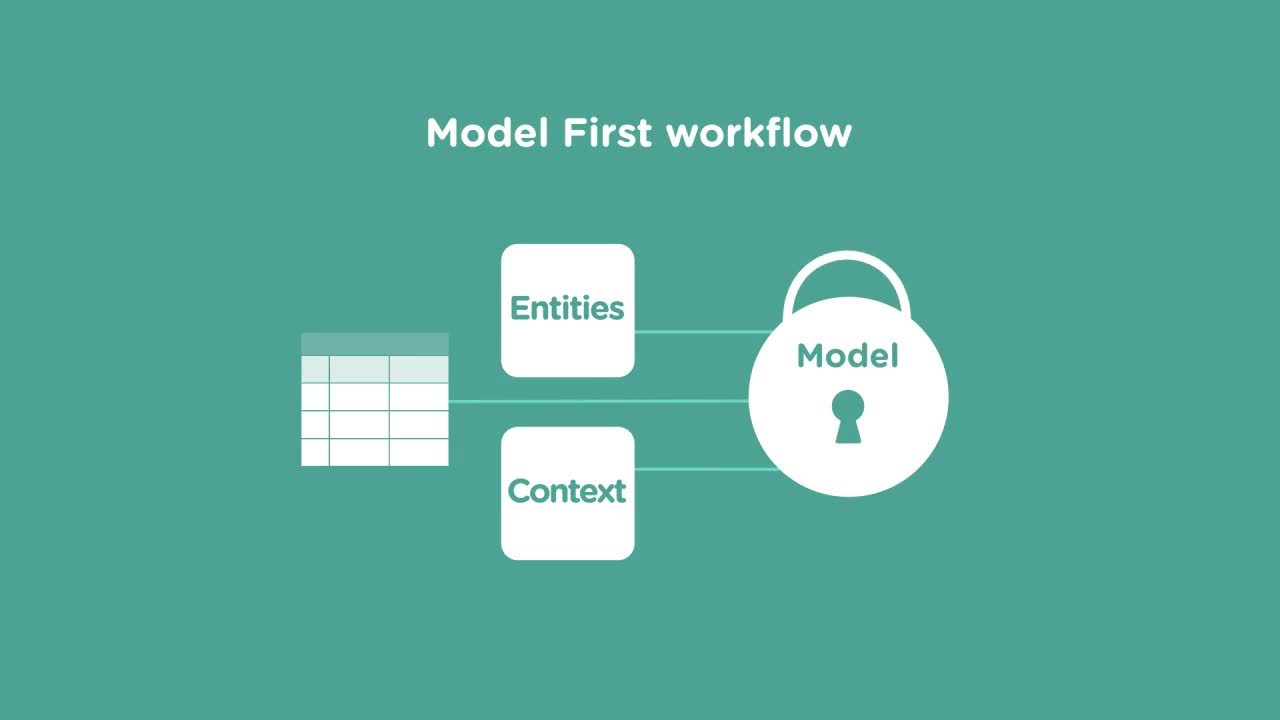Workflows: Model First (How To) | Entity Framework Basics | Treehouse