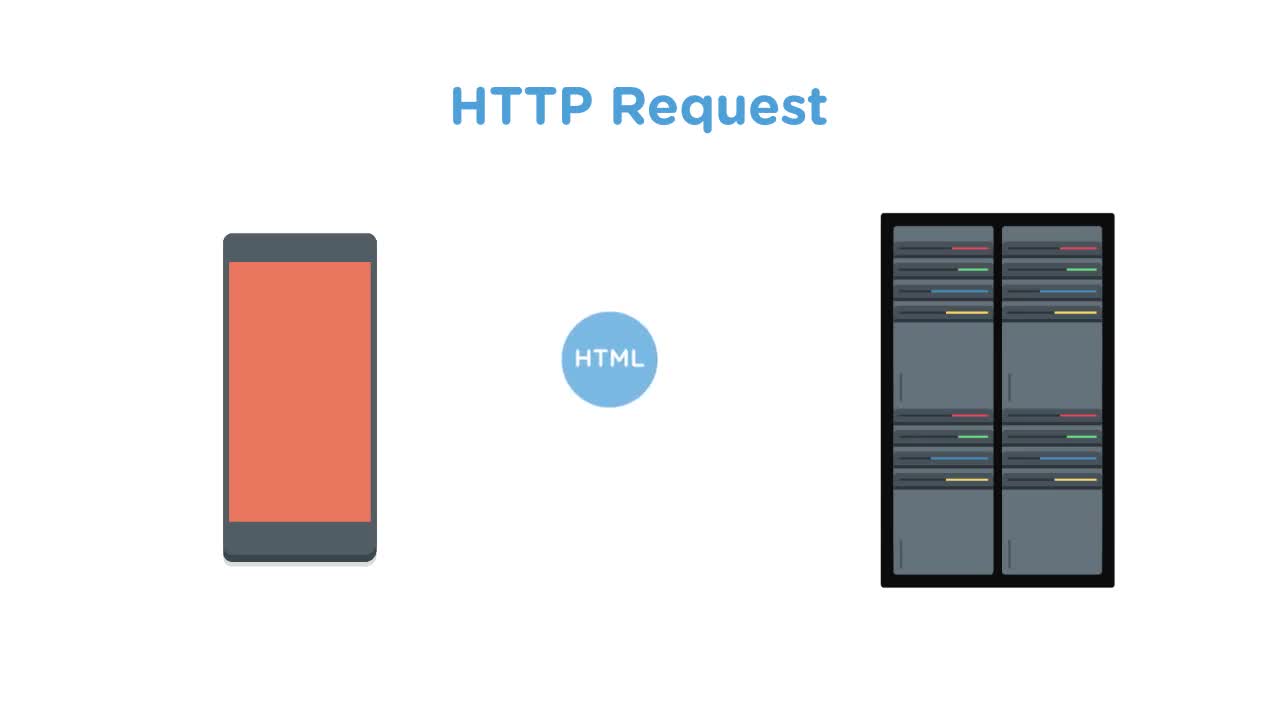 Setting a Performance Budget (How To) | Introduction to Front End Performance Optimization ...
