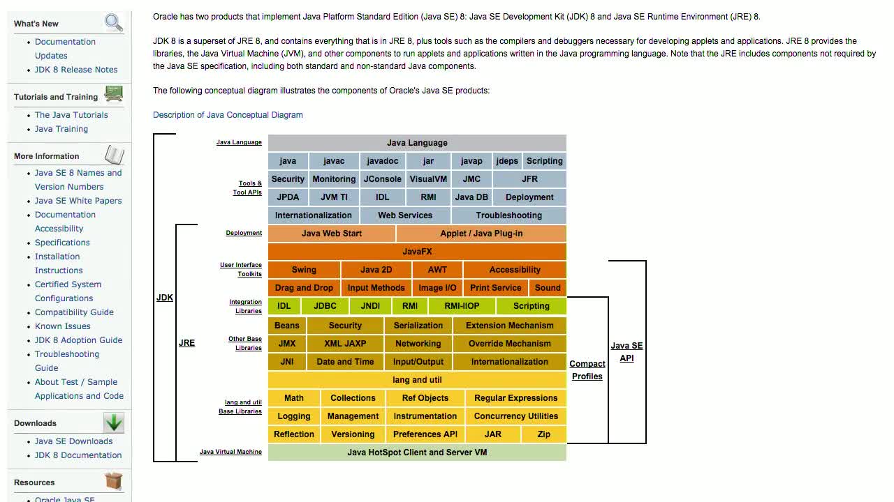 T.M.A. - Too Many Acronyms (How To) | Local Development Environments ...