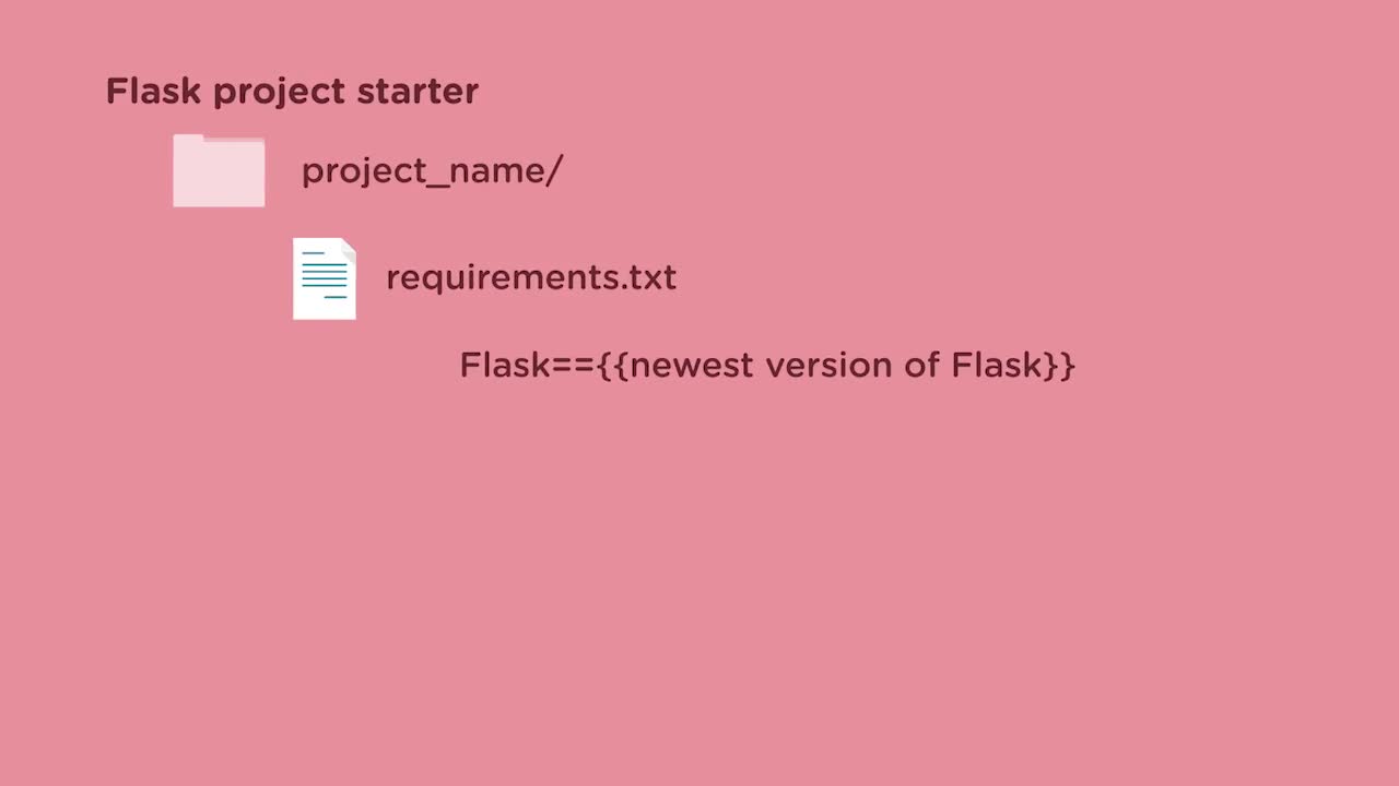 What Were Going To Build How To Python For File Systems Treehouse 5278