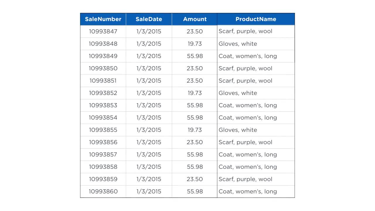 How Normalization Helps Us (How To) | Querying Relational Databases | Treehouse