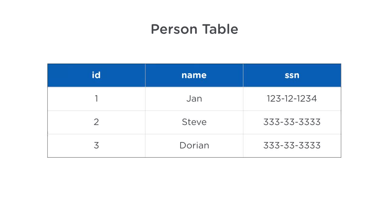 Unique Keys (How To) | Querying Relational Databases | Treehouse