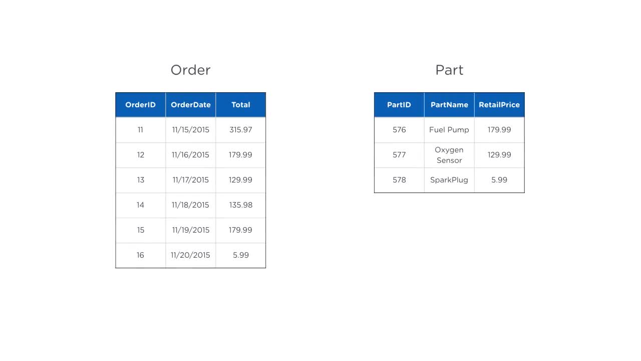 Many To Many Relationships How To Querying Relational Databases Treehouse