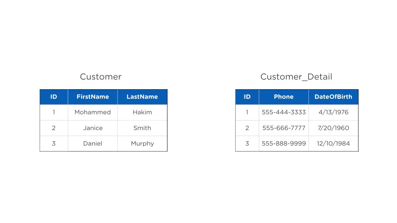Join Queries (How To) | Querying Relational Databases | Treehouse