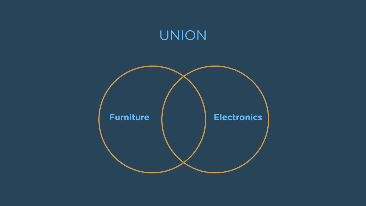 Union Operations (How To) | Querying Relational Databases | Treehouse
