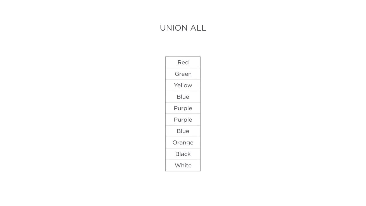 Union All Operations (How To) | Querying Relational Databases | Treehouse