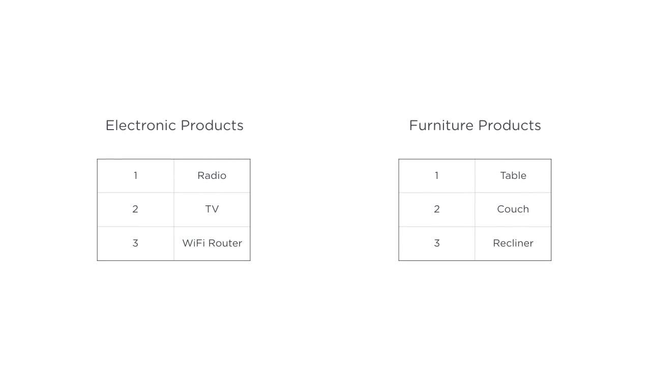 Intersect Operations (How To) | Querying Relational Databases | Treehouse