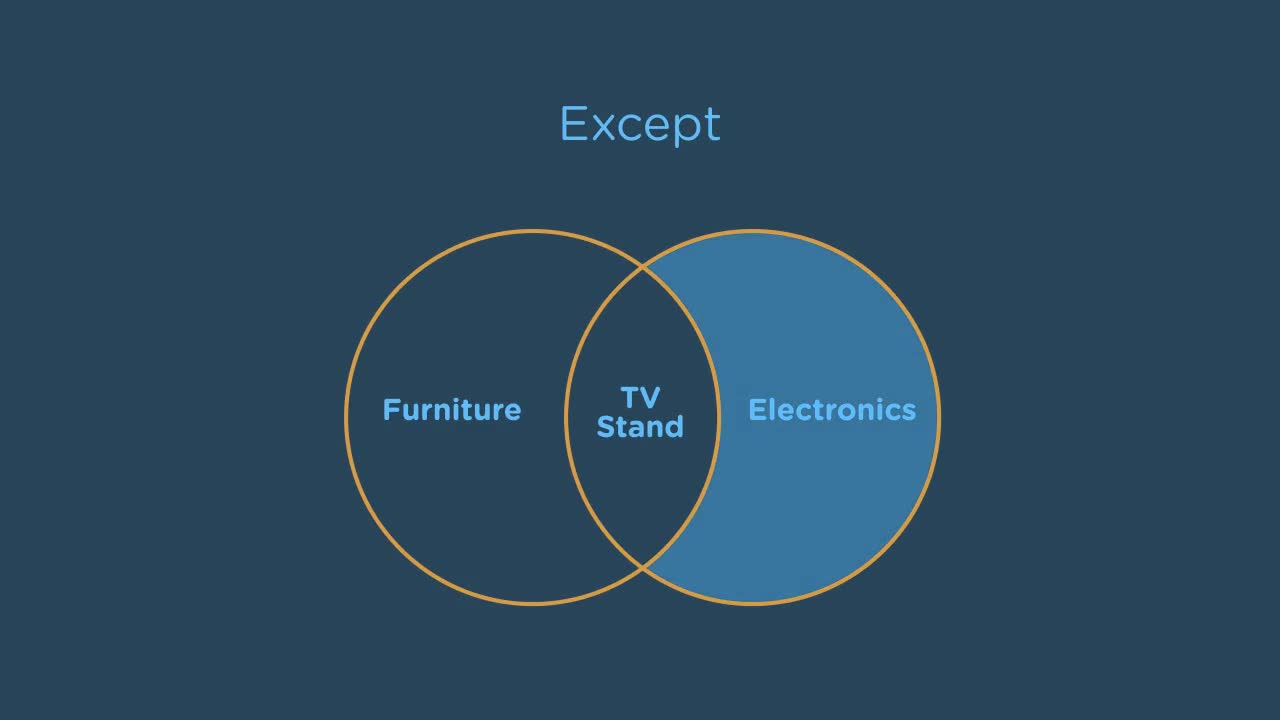 Except Operations (How To) | Querying Relational Databases | Treehouse