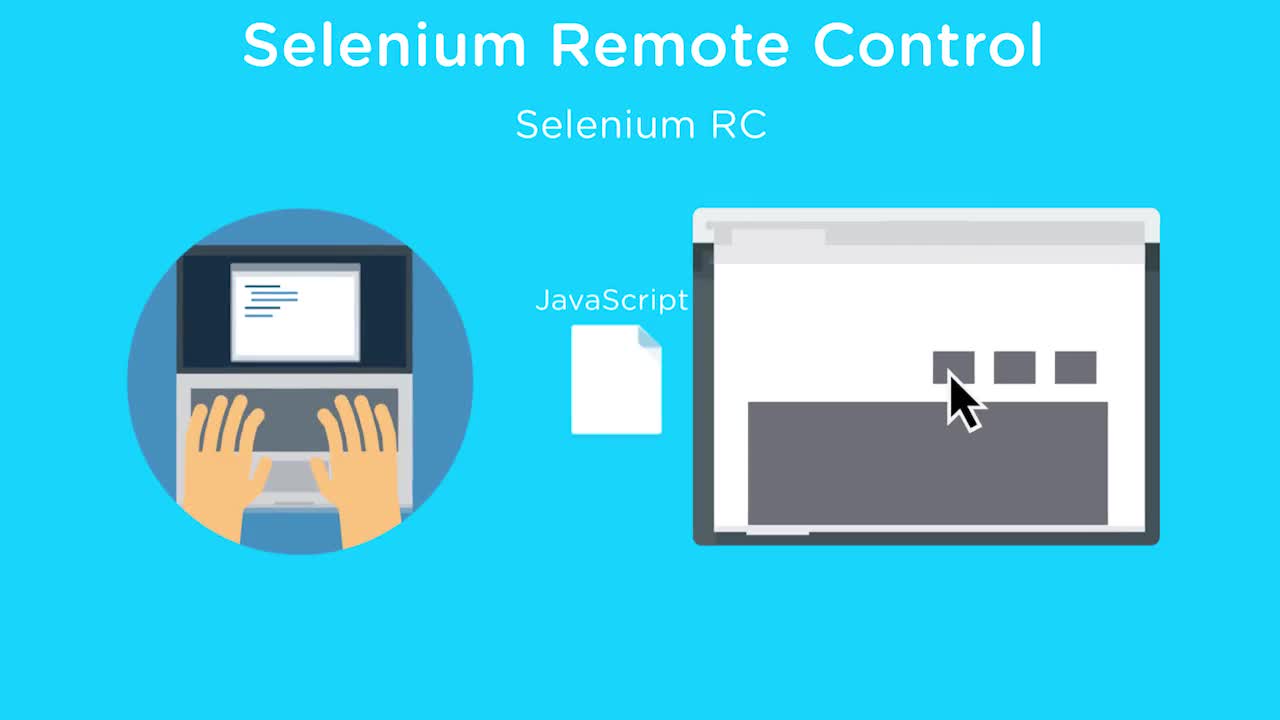 What is Selenium? (How To) | Introduction to Selenium | Treehouse