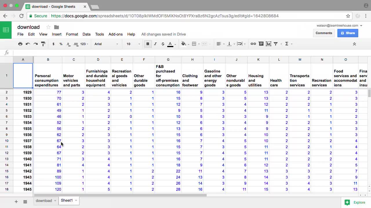 Adding Functions And Formulas How To Spreadsheet Basics Treehouse 9698