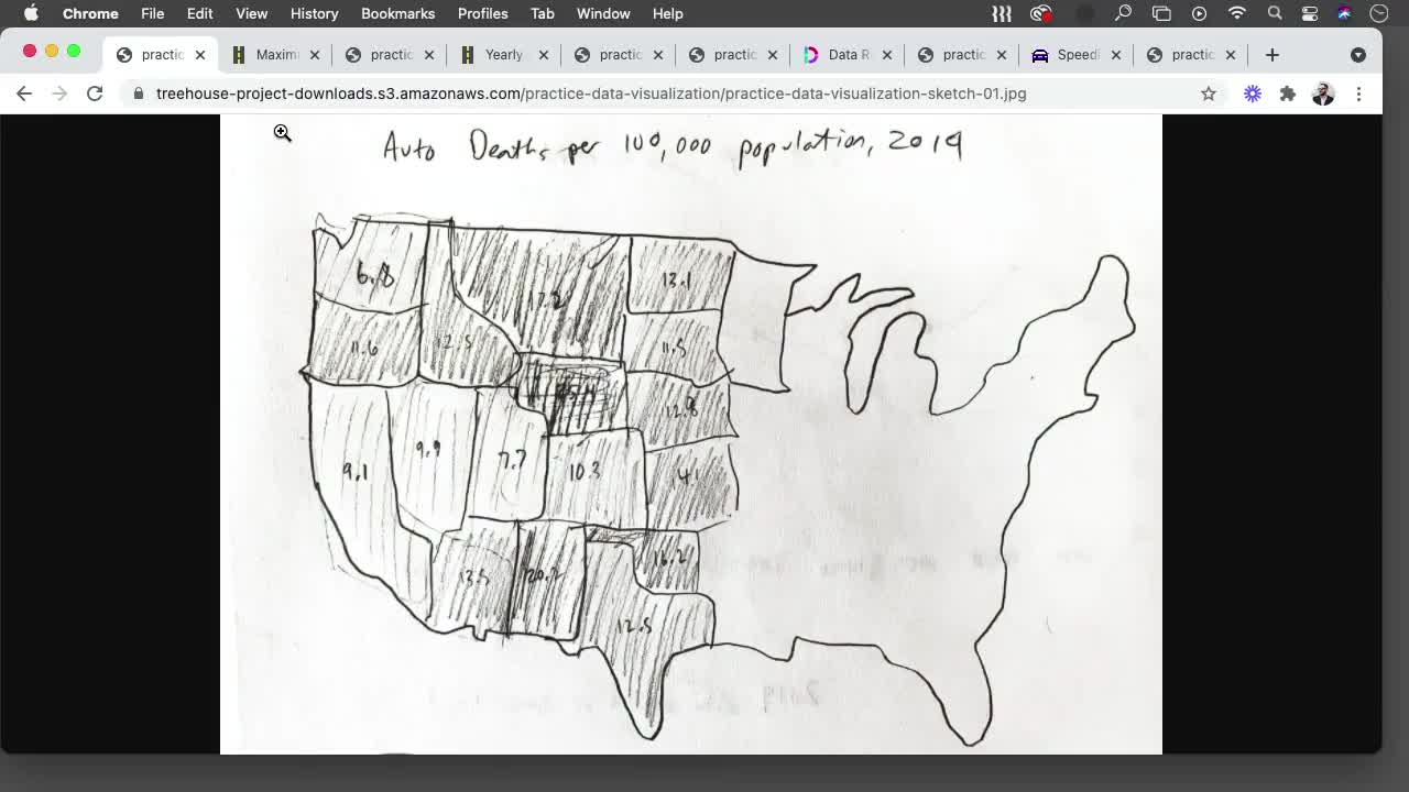 Preparing Our Story (How To) | Practice Data Visualization | Treehouse